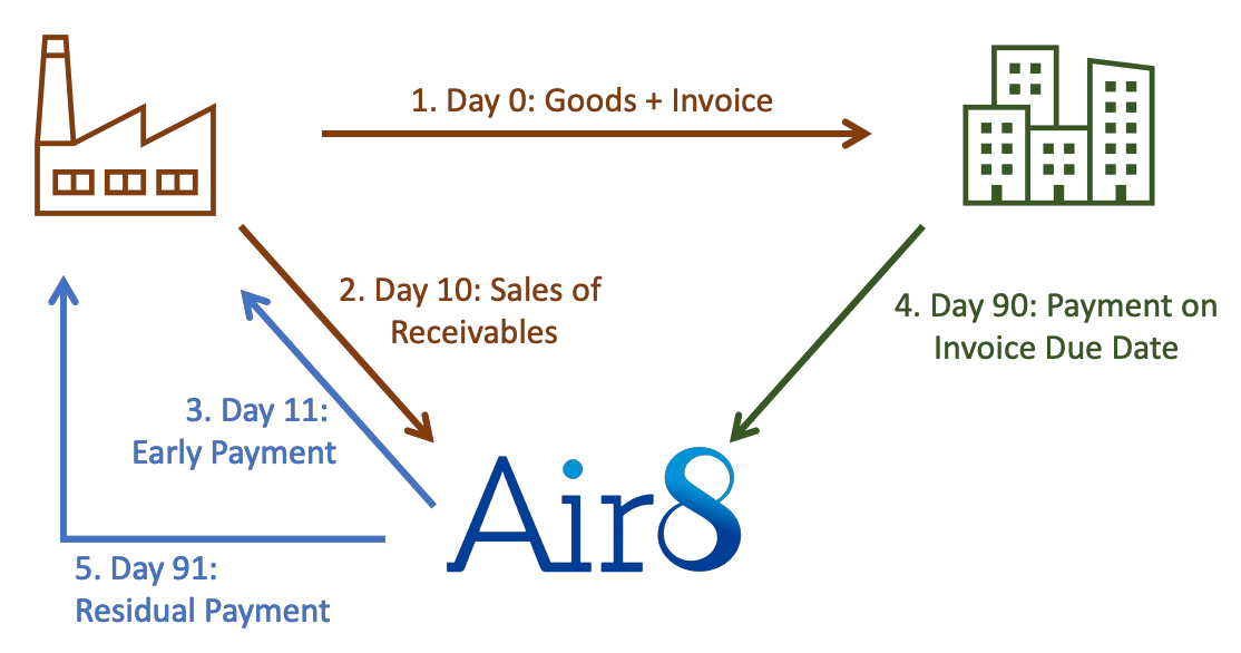Promotion 2023 Q3 – AIR8